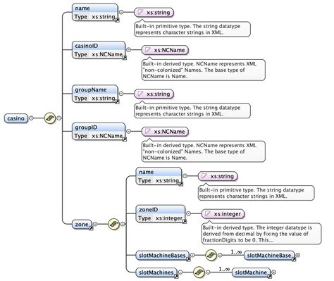 Liskov Substitution Principle Patternforge