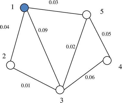 Figure 1 From Service Reliability Modeling Of Distributed Computing