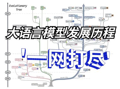 Llm发展历程 一网打尽” 知乎