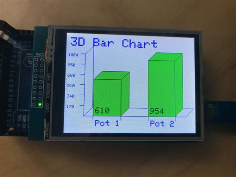 Tft Graphing 3d Bar Charts