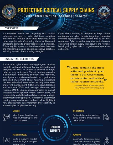 How To Protect Cyberspace And Critical Supply Chains Hansen Mak Posted On The Topic Linkedin