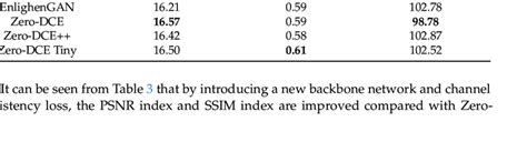Comparison Of Image Enhancement Indexes Download Scientific Diagram