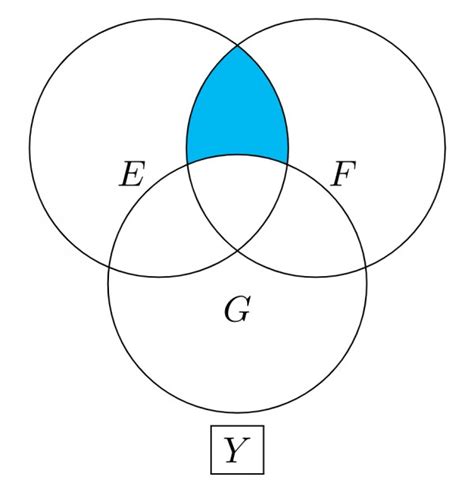Set Theory And Algebra Gate Cse 2006 Question 22 Set Theory And Algebra Gate Cse 2006 Question 22