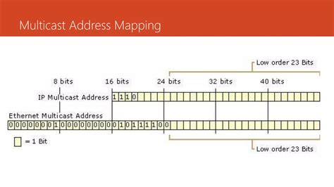 Ip Multicasting Pptx Computer Networking Computing