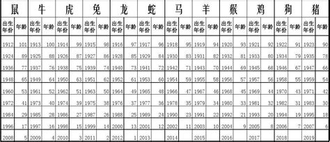 13岁属什么生肖？十二生肖年龄对照表 人人理财