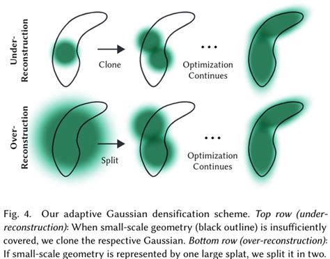 3d Gaussian Splatting For Real Time Radiance Field Rendering 知乎