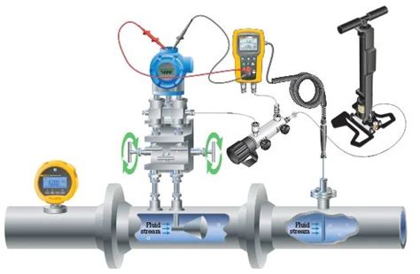 Oil And Gas Measurement And Metering Custody Training Certification And