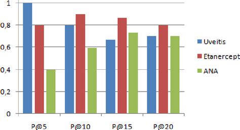 Figure 3 From A Framework For Obtaining Structurally Complex Condensed Representations Of