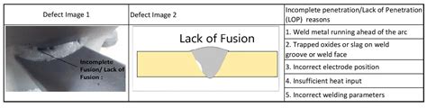 Weld Defect 2 Incomplete Penetration Axis Inspection