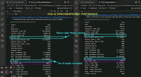 Andrew Mwendwa On Linkedin Ai Trading Backtesting