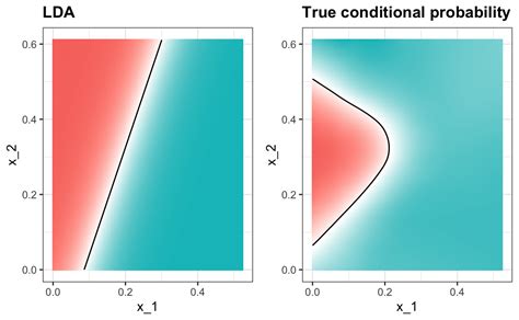 Chapter 31 Examples Of Algorithms Introduction To Data Science