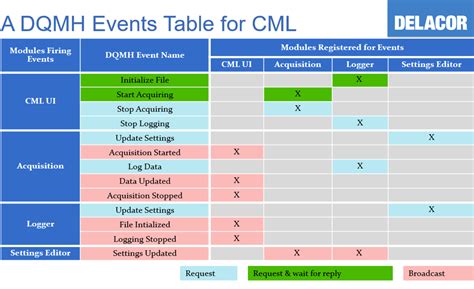 Techniques For Starting Your Dqmh Based Project Dqmh®