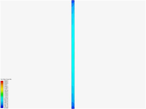 Example By Ksherman Simscale