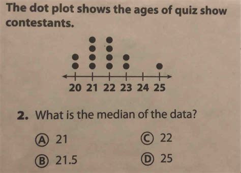 Solved The Dot Plot Shows The Ages Of Quiz Show Contestants 2 What Is The Median Of The Data