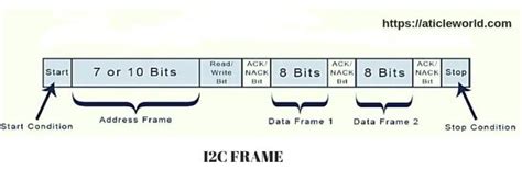 I2C UART CAN Bus 65 Plays Quizizz