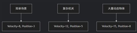 Unity Project Settings Physics 2d设置说明unity Physics2d Timetosleep Csdn博客