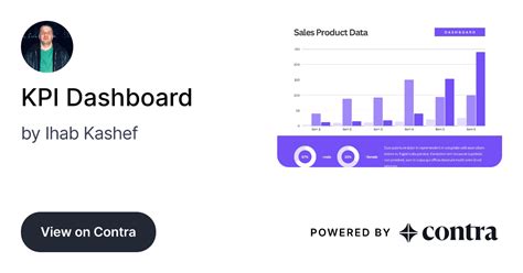Kpi Dashboard By Ihab Kashef