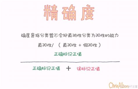 【漫话机器学习系列】127 精确度（precision） 精确度 precision 计算公式 csdn博客