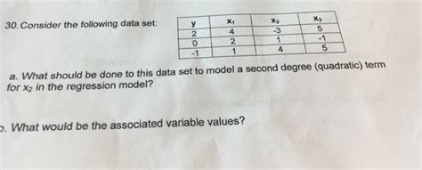 Solved Consider The Following Data Set What Should Be Done