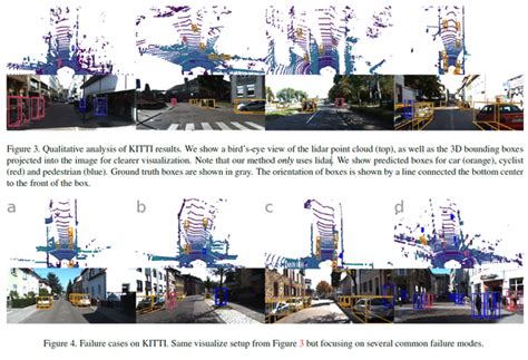 【论文阅读】《pointpillars fast encoders for object detection from point