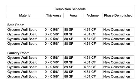 solved schedule for room components by phasing autodesk community