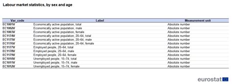 Informa Test Statistics Explained Eurostat