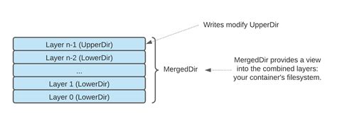 where are my container s files inspecting container filesystems pixie labs blog