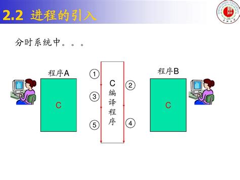 2、第二章 进程、线程与作业word文档在线阅读与下载无忧文档