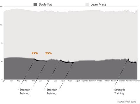 Fileexercise Datadriven Decisions Personal Science Wiki