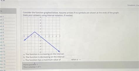 Solved Consider The Function Graphed Below Assume Arrows If
