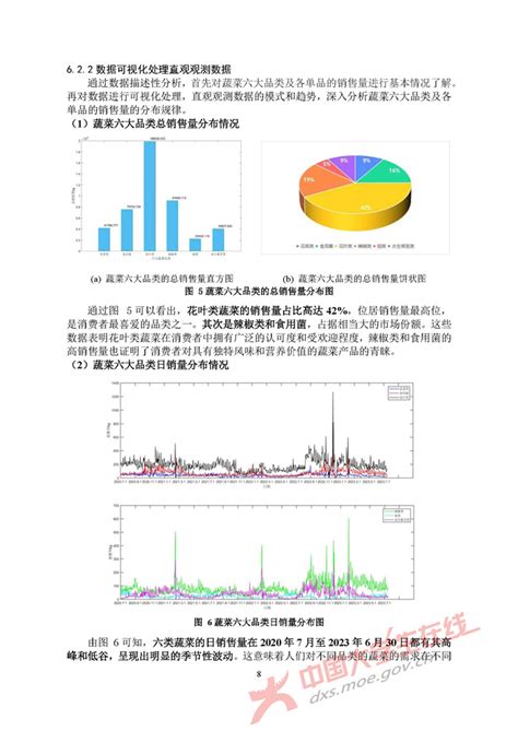 2023高教社杯全国大学生数学建模竞赛c题论文展示（c050） 2023c题论文 中国大学生在线