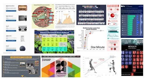 Blog Header Best Data Viz Examples Infogram