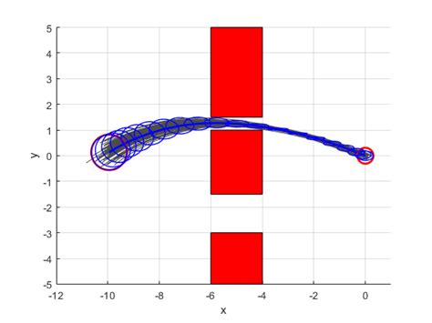 Vehicle Path Planning With Non Convex Obstacles Download Scientific