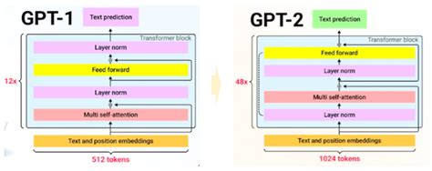 What Are The Data Centric Ai Concepts Behind Gpt Models By 49 Off