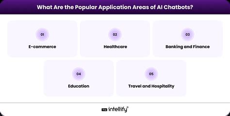 Ai Chatbots A Comprehensive Guide 2025 The Intellify