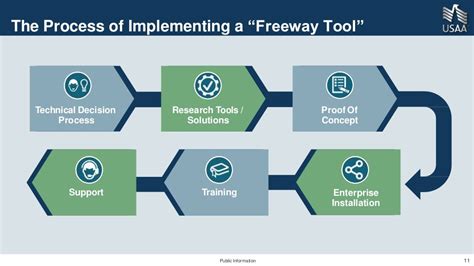Building Your Test Infrastructure As A Freeway