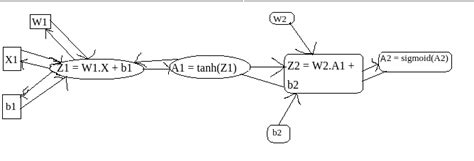Classification Using Neural Network Ai Time Journal Artificial