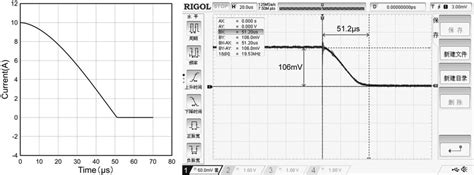 Simulated Left And Observed Right Turn Off Waveform When C 100 Nf