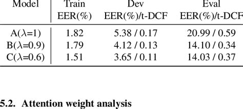Several Models Are Trained With The Same Architec Ture And Same Download Scientific Diagram