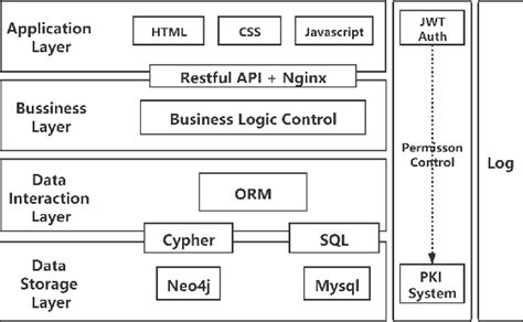 Figure 2 From A Heterogeneous Graph Based Fraudulent Community Detection System Semantic Scholar