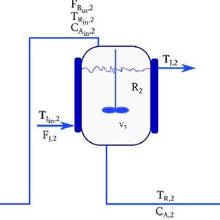 System Of Three CSTR Reactors In Series Download Scientific Diagram