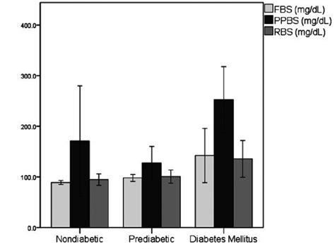 An Assessment Of The Utility Of Serum Fructosamine In The Diagnosis And