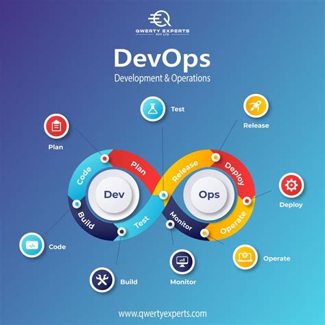 qwerty experts on linkedin devops software allabouttech