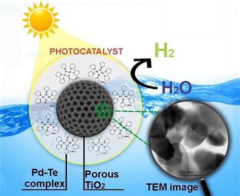 Photocatalytic Efficiency Improvement Of Porous Tio2 Immobilized By A
