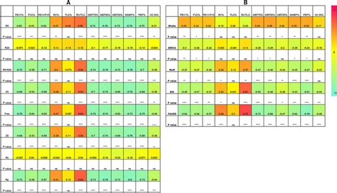Spearman Correlation Analysis A Between Ios Parameters And Lung