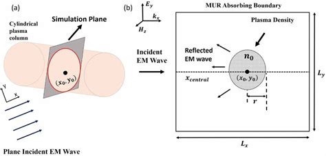 A The Schematic Of A Typical Linear Ltp Device B The Schematic Download Scientific Diagram