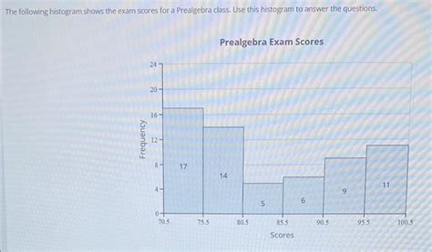 Solved The Following Histogram Shows The Exam Scores For A