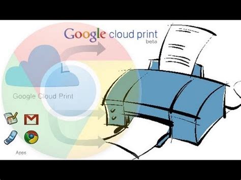 Air Print And Google Cloud Printer Setup Veryfactory
