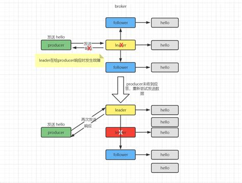 kafka3 x原理详解看这篇就够了 rainple 博客园