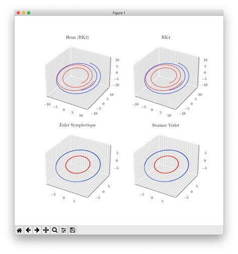 Python N Body Problem With Differents Solvers Rk2 Rk4 Euler